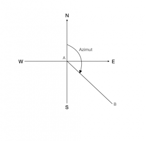 ¿Qué es Azimut o Acimut y Rumbo en topografía?
